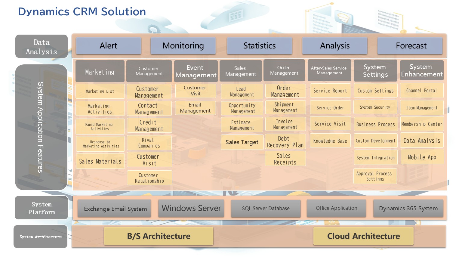 CRM - 株式会社キュービドメイン